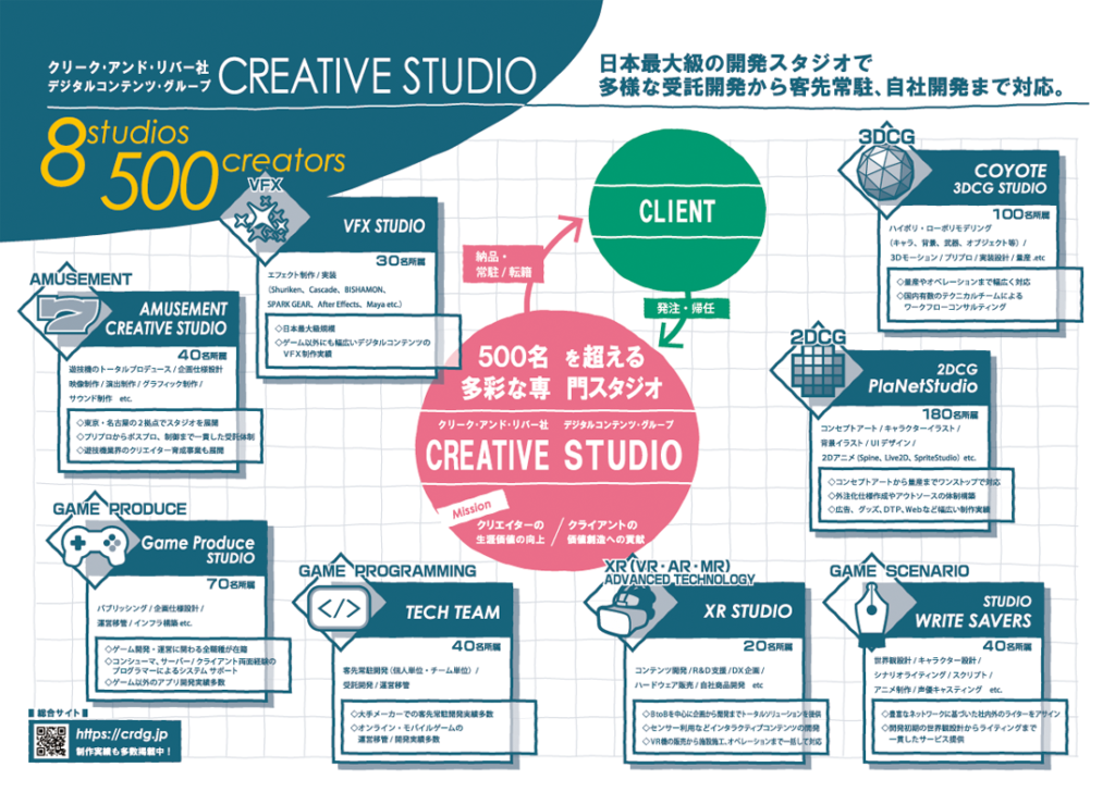 C&R Creative Studios｜デジタルコンテンツ･グループ | C&R Creative Studios
